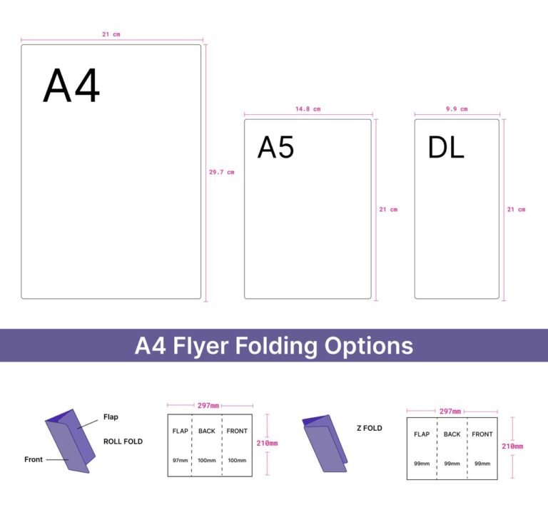 Jenis-Jenis Kertas Untuk Brosur: Panduan Lengkap Memilih Yang Terbaik ...